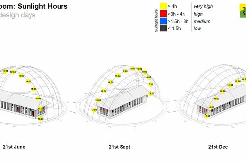 News | Transsolar | KlimaEngineering