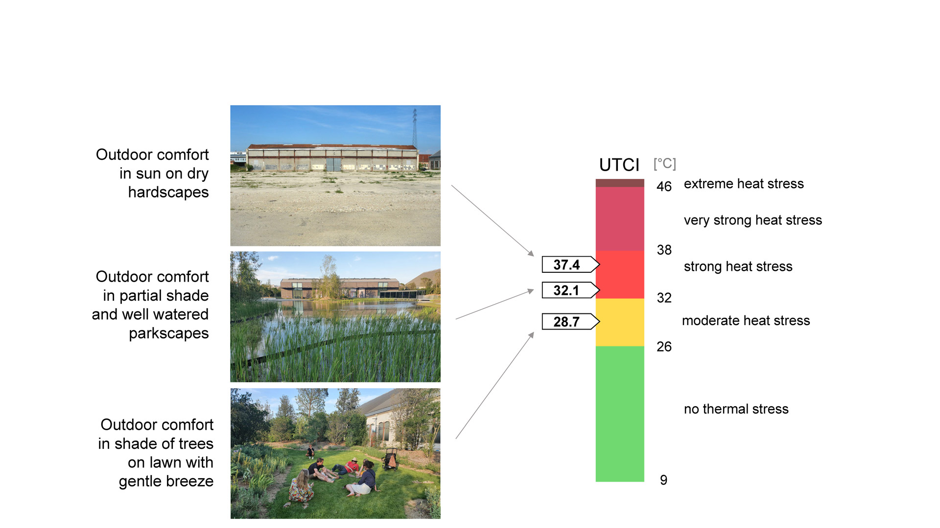 LUMA Parc des Ateliers: The Landscaped Park | Transsolar | KlimaEngineering