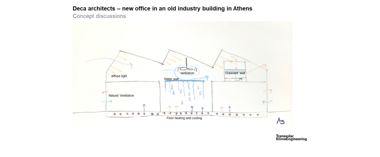 DECA architecture's new office in an old industry building | Transsolar ...