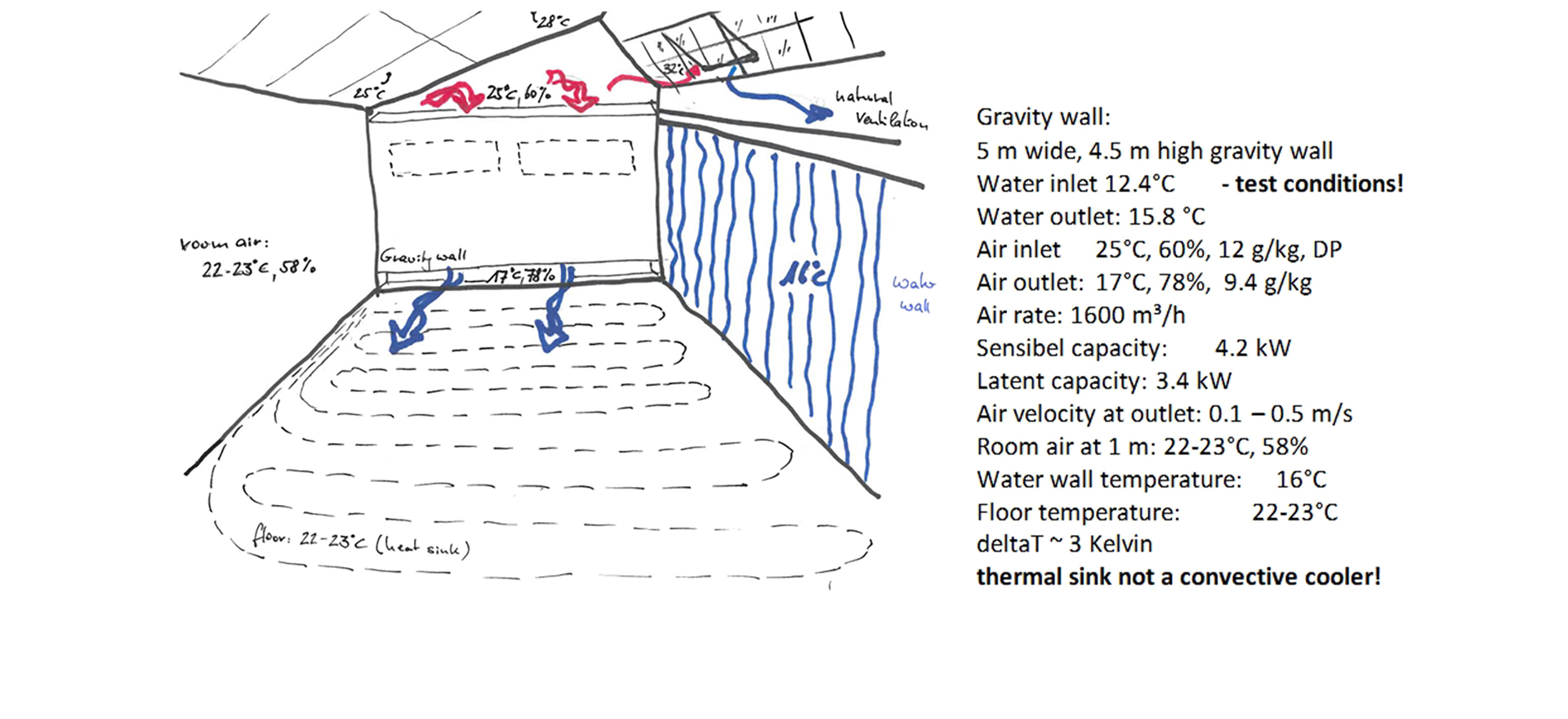 DECA architecture's new office in an old industrial building ...