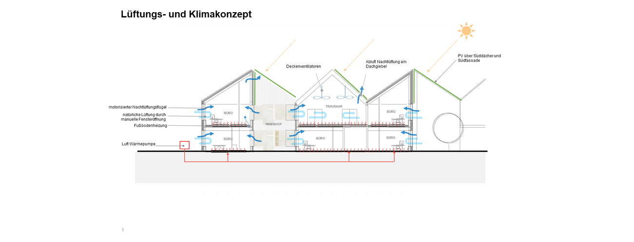 Town Hall Extension | Transsolar | KlimaEngineering
