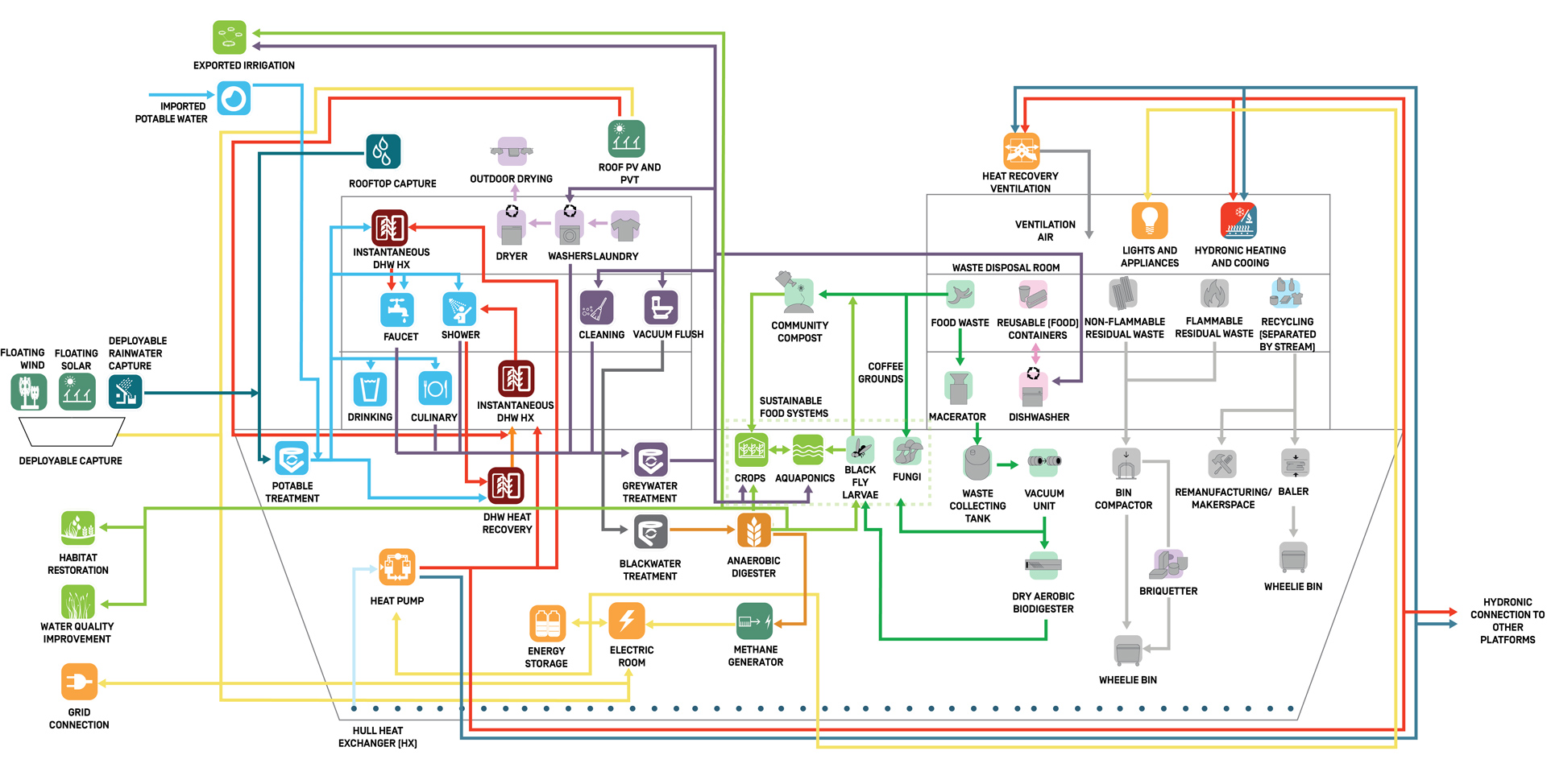 OCEANIX Floating City Prototype | Transsolar | KlimaEngineering