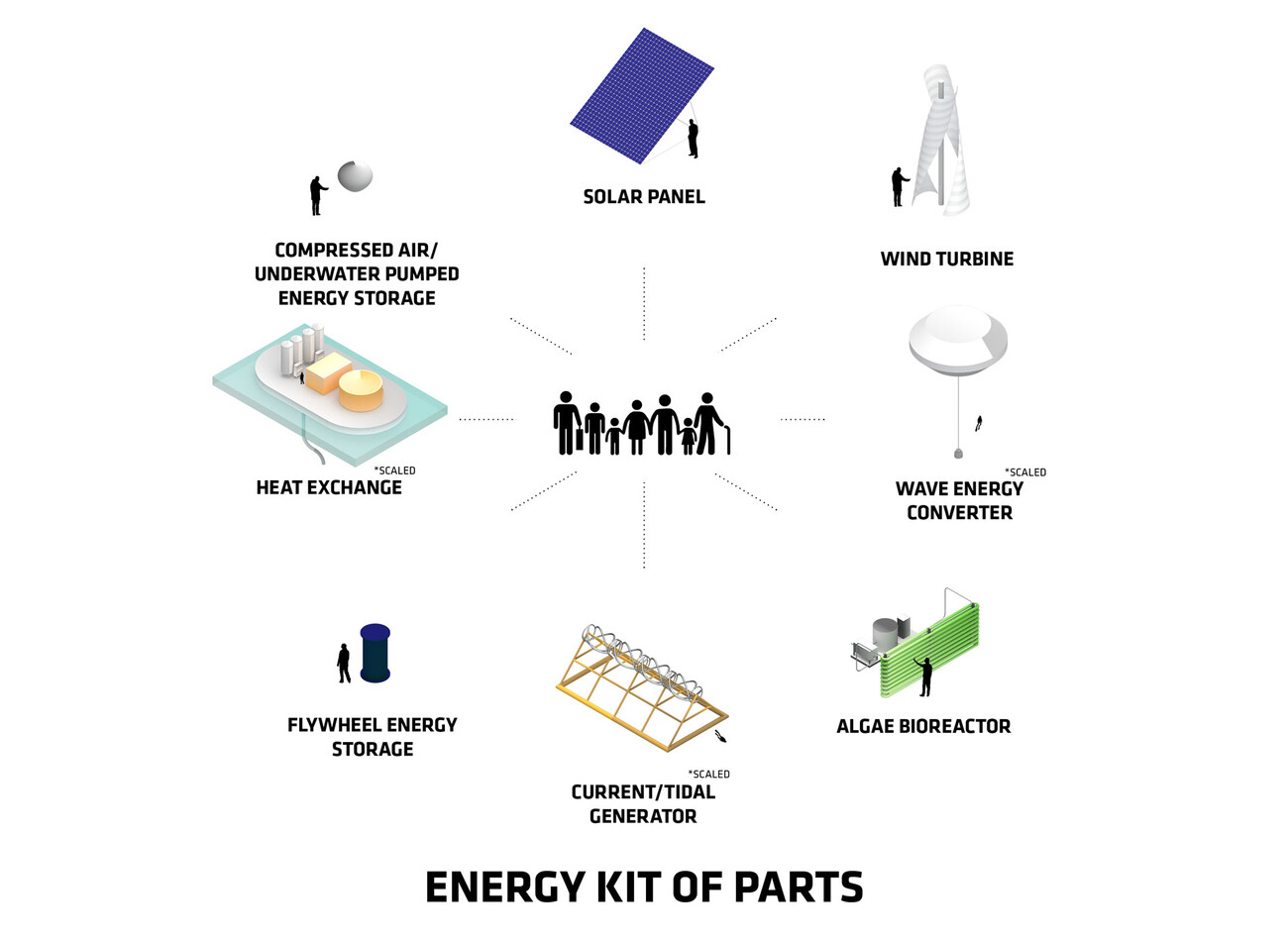 OCEANIX Floating City Prototype | Transsolar | KlimaEngineering
