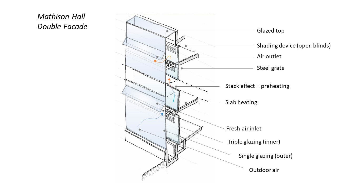 Mathison Hall - Haskayne School of Business | Transsolar | KlimaEngineering