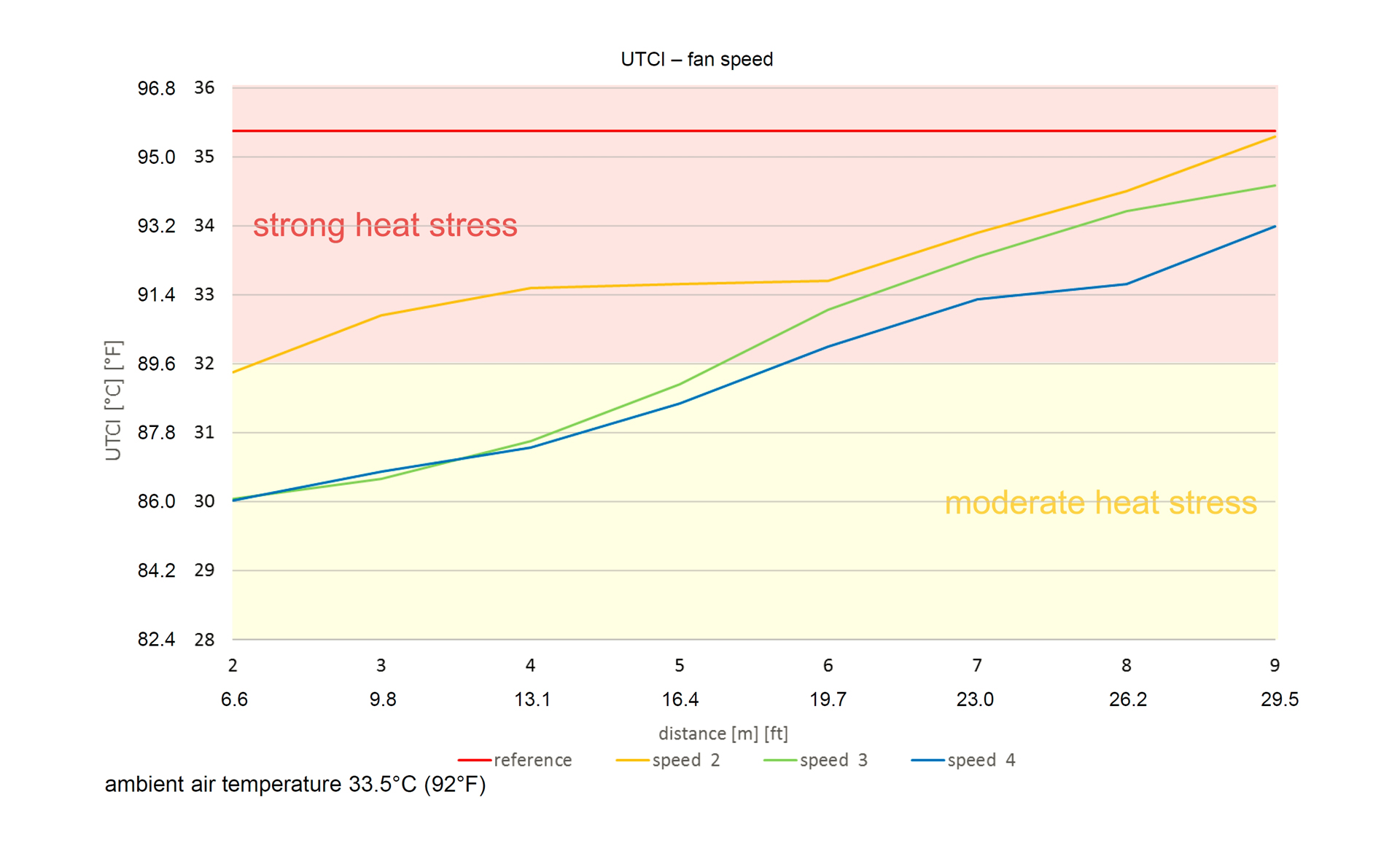 Dry Mist Testing in the Carribean | Transsolar | KlimaEngineering