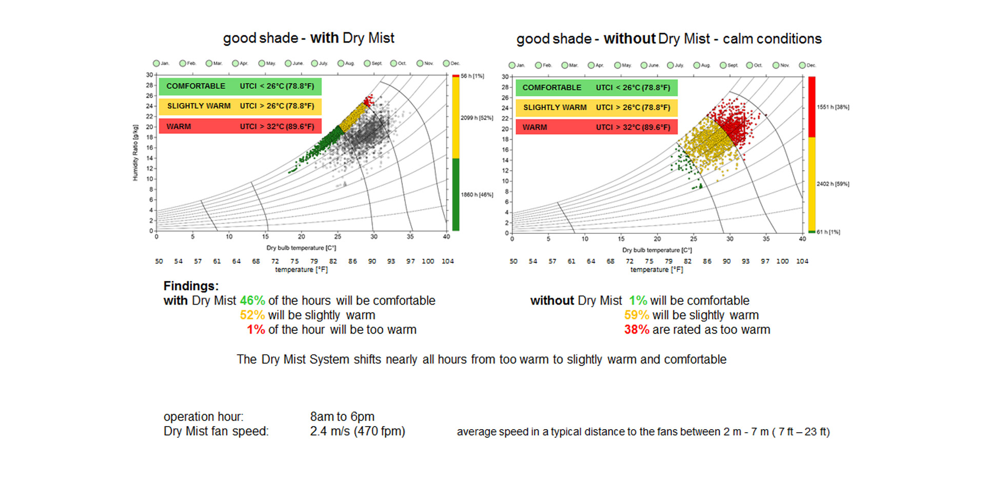 Dry Mist Testing in the Carribean | Transsolar | KlimaEngineering