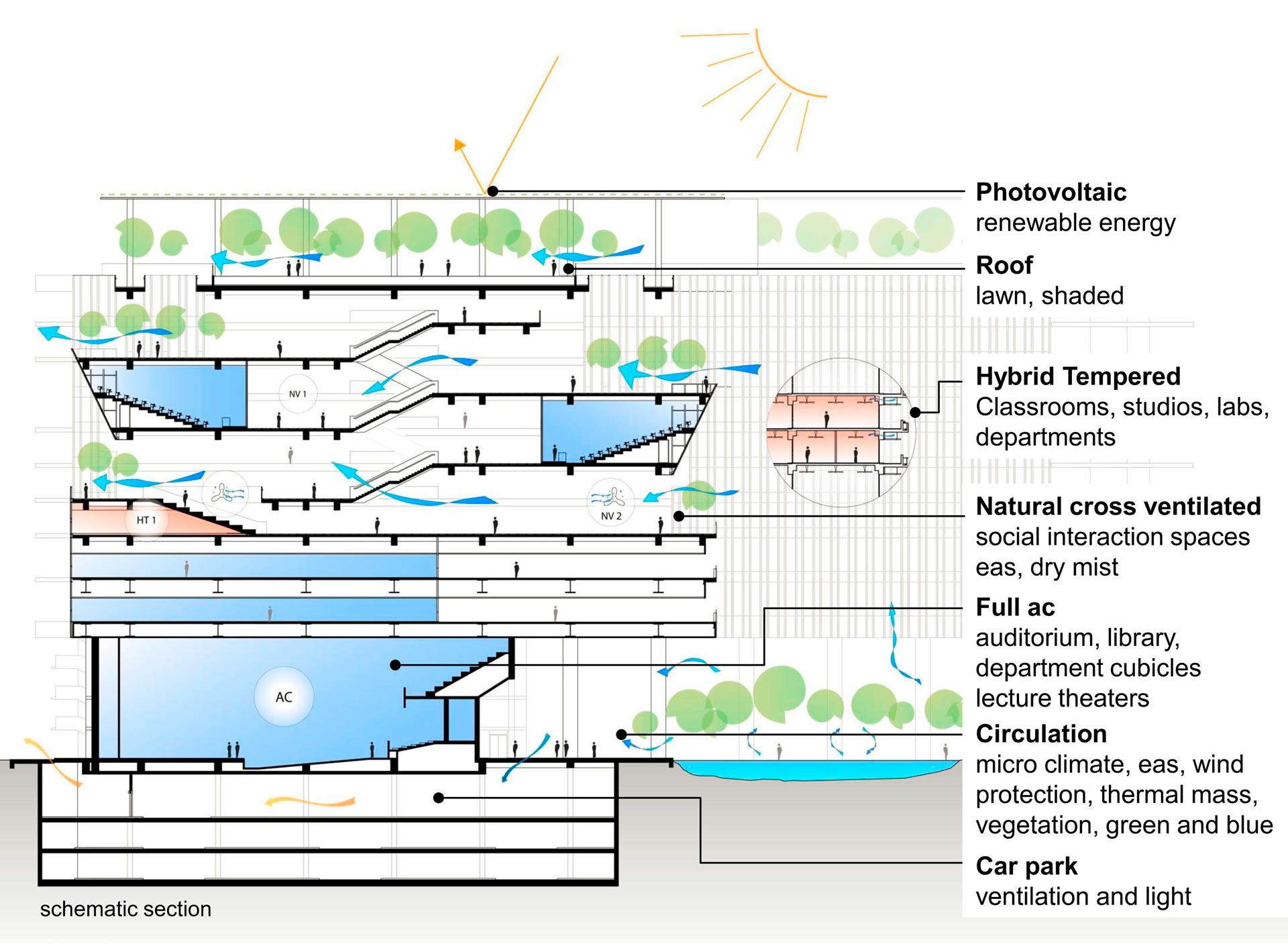 BRAC University | Transsolar | KlimaEngineering