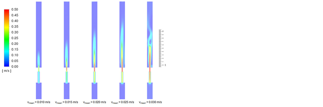 CERN Science Gateway | Transsolar | KlimaEngineering