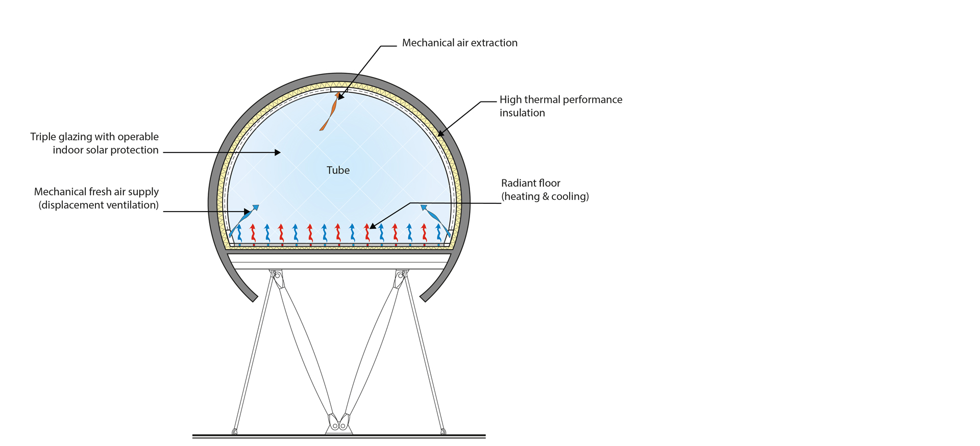 CERN Science Gateway | Transsolar | KlimaEngineering