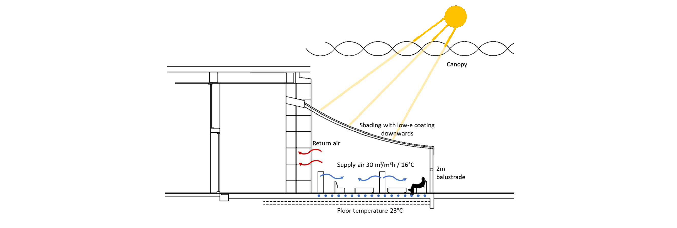 Al-Nouq Square, Msheireb Downtown | Transsolar | KlimaEngineering
