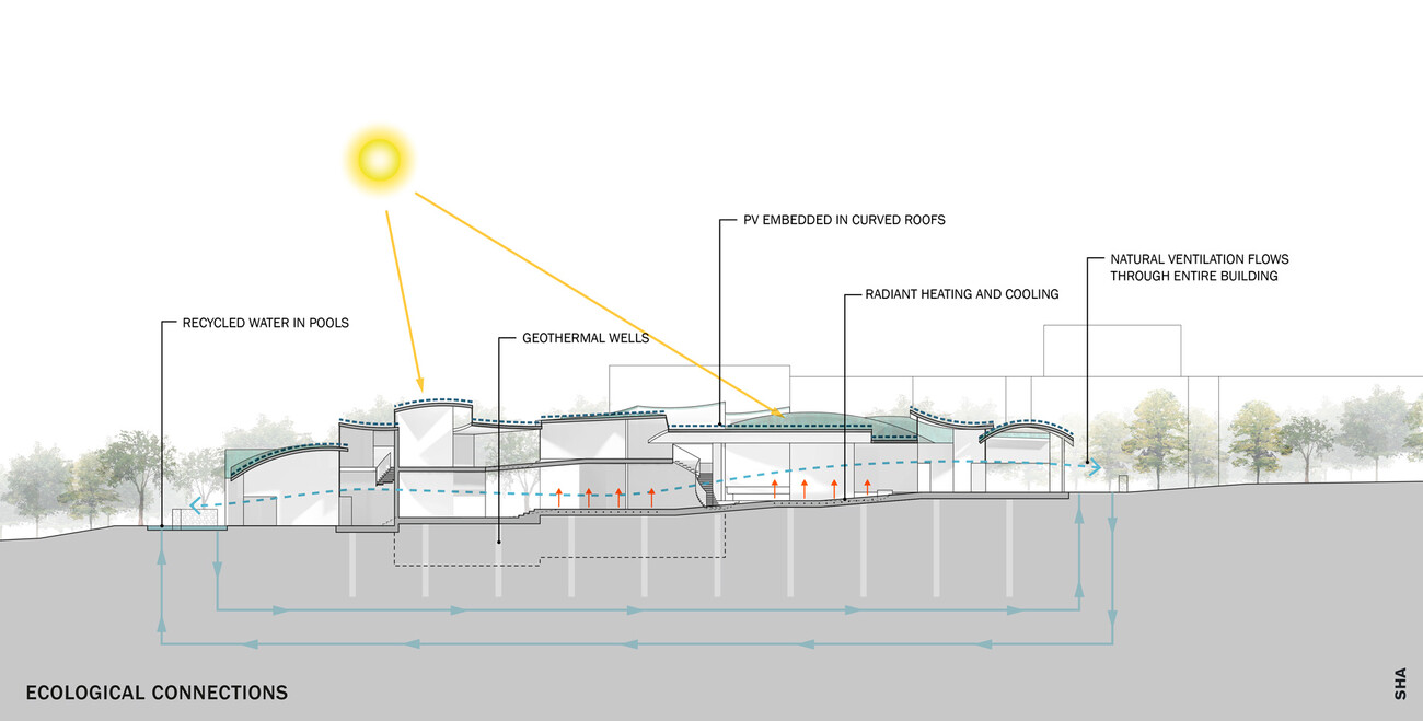 Rubenstein Commons – Institute for Advanced Studies | Transsolar ...