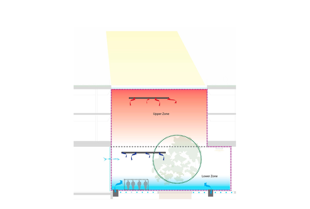 Juilliard School | Transsolar | KlimaEngineering