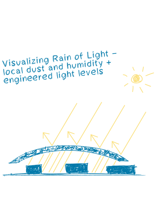 Louvre Abu Dhabi | Transsolar | KlimaEngineering