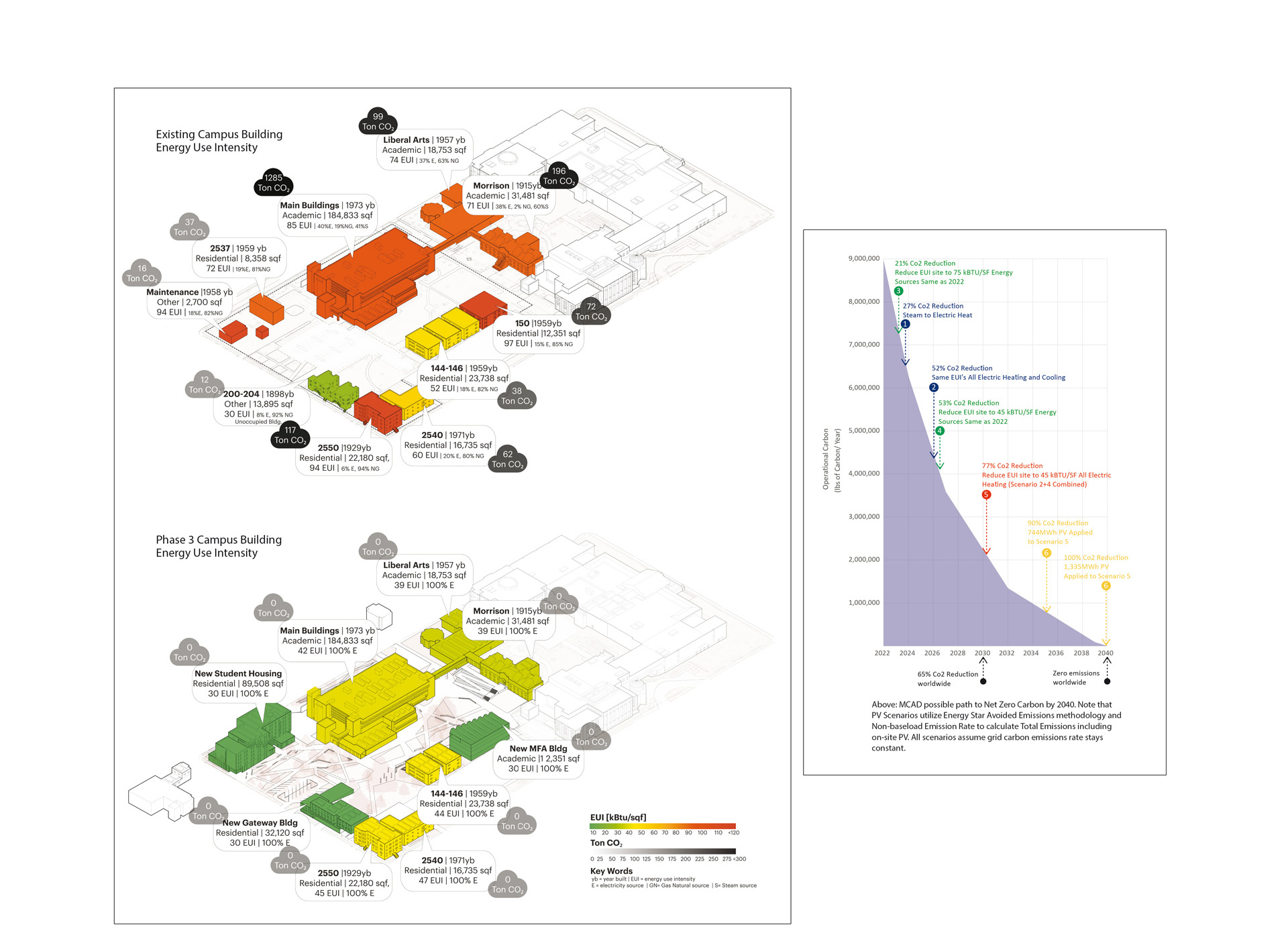 MCAD Campus Plan | Transsolar | KlimaEngineering