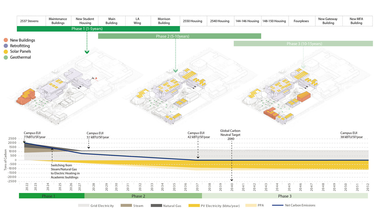 MCAD Campus Plan | Transsolar | KlimaEngineering