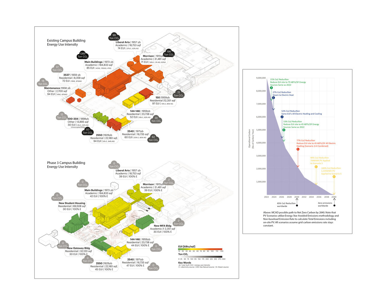 MCAD Campus Plan | Transsolar | KlimaEngineering