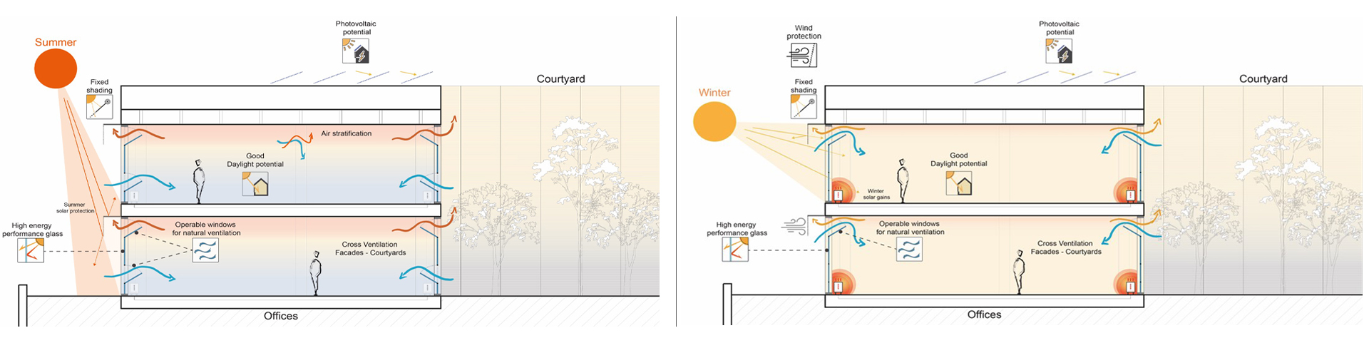 County Council Civic Offices | Transsolar | KlimaEngineering