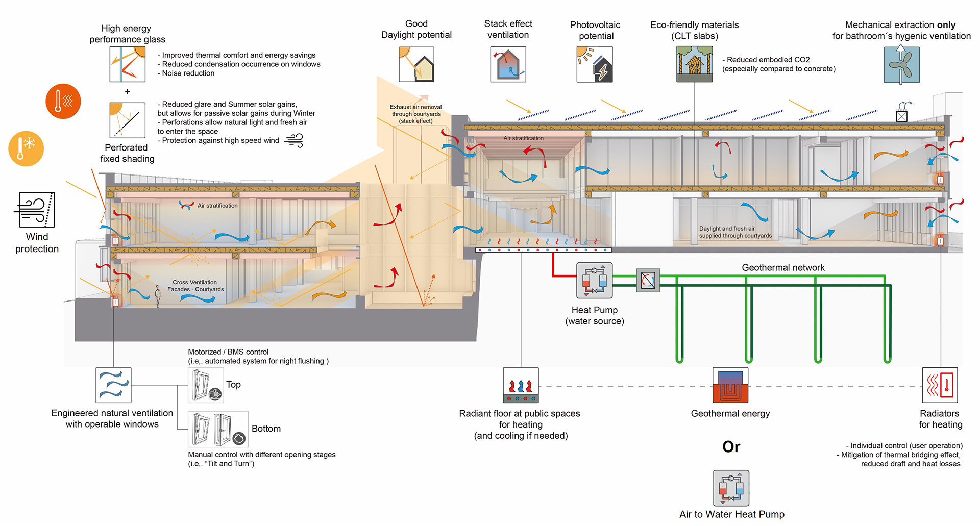 County Council Civic Offices | Transsolar | KlimaEngineering
