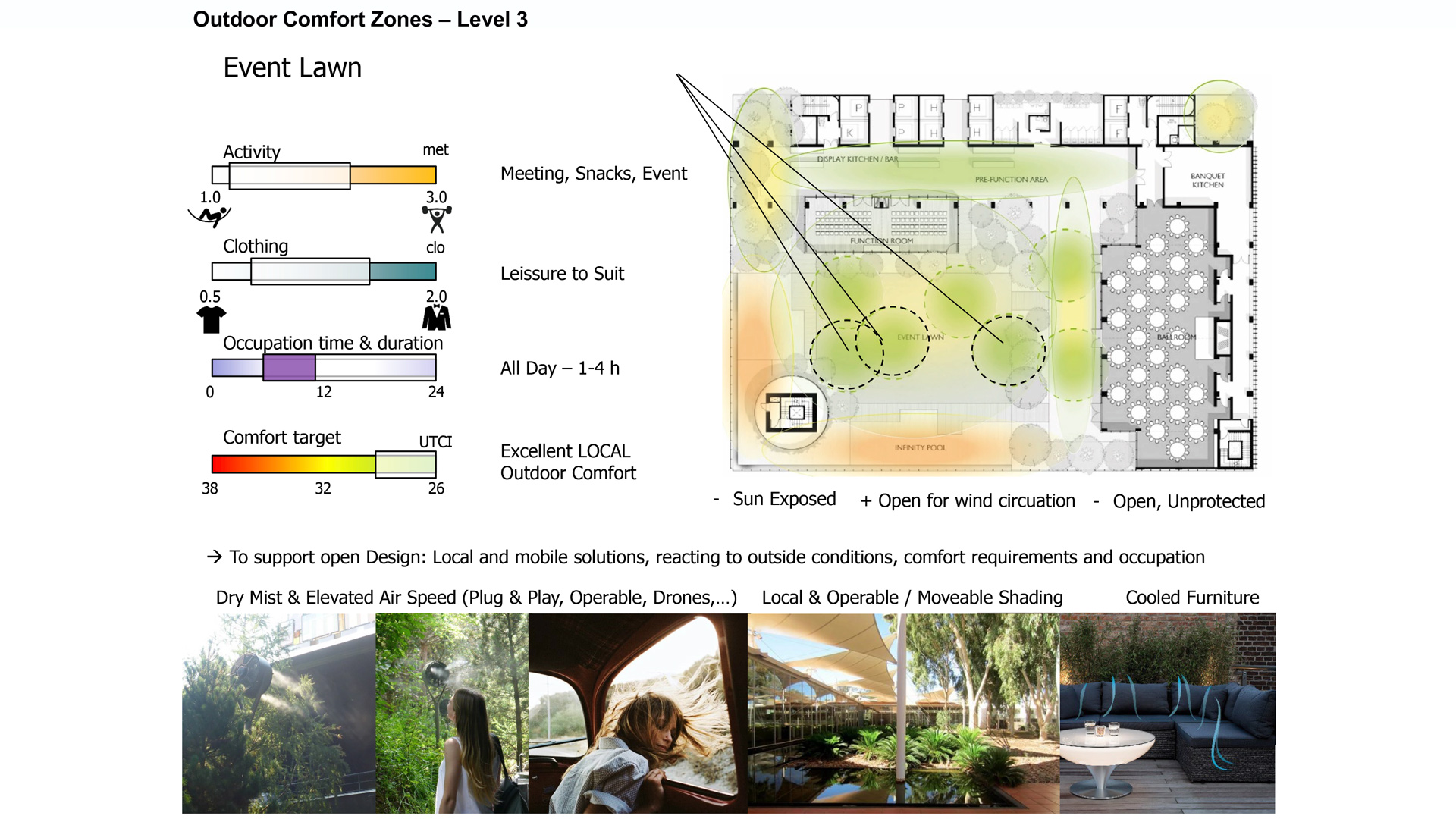 Pan Pacific Orchard | Transsolar | KlimaEngineering