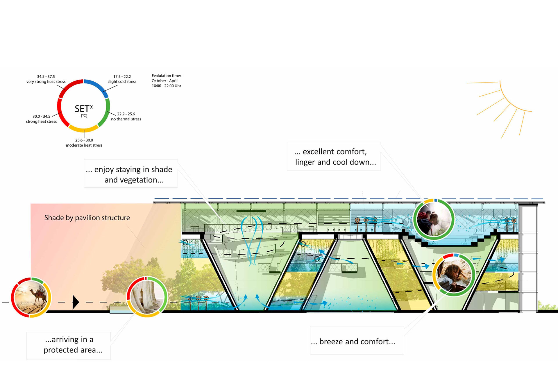 Singapore Pavilion Expo 2020 | Transsolar | KlimaEngineering