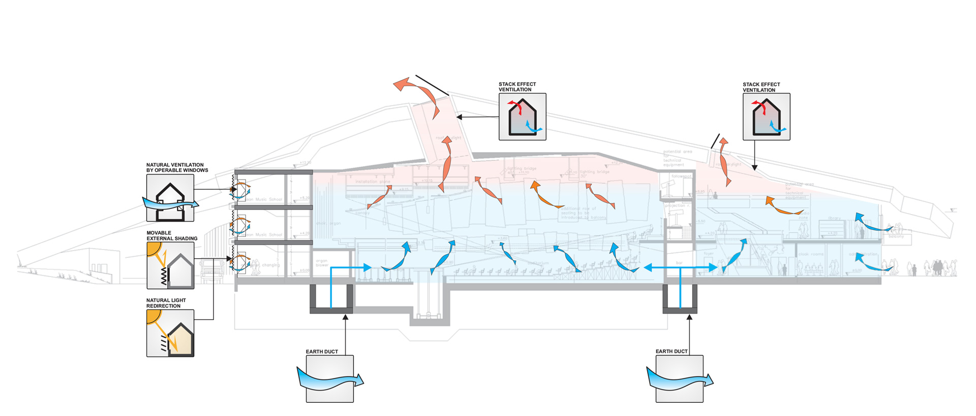 Music School and Concert Hall | Transsolar | KlimaEngineering