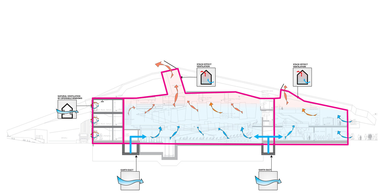 Music School and Concert Hall | Transsolar | KlimaEngineering