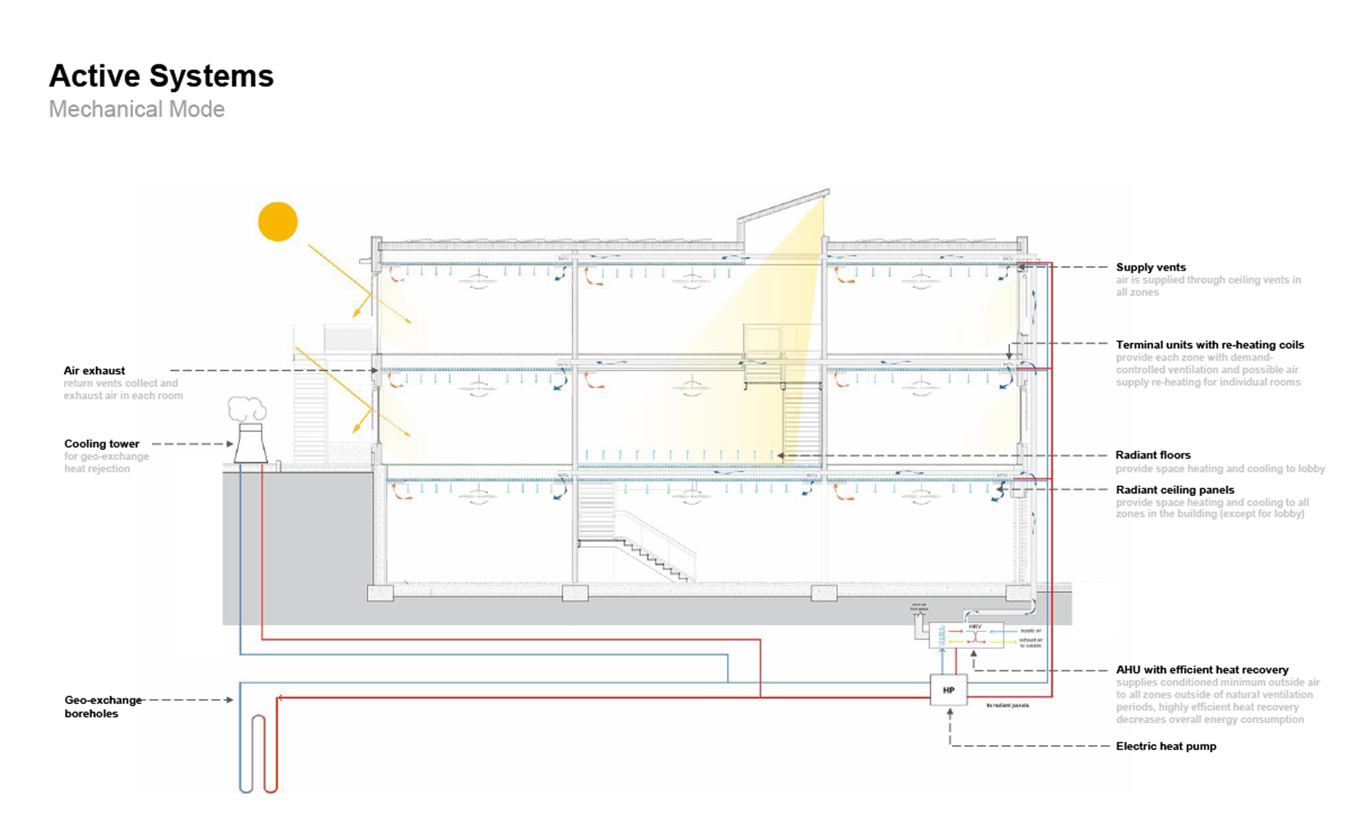 Dumbarton Oaks Farrand House | Transsolar | KlimaEngineering