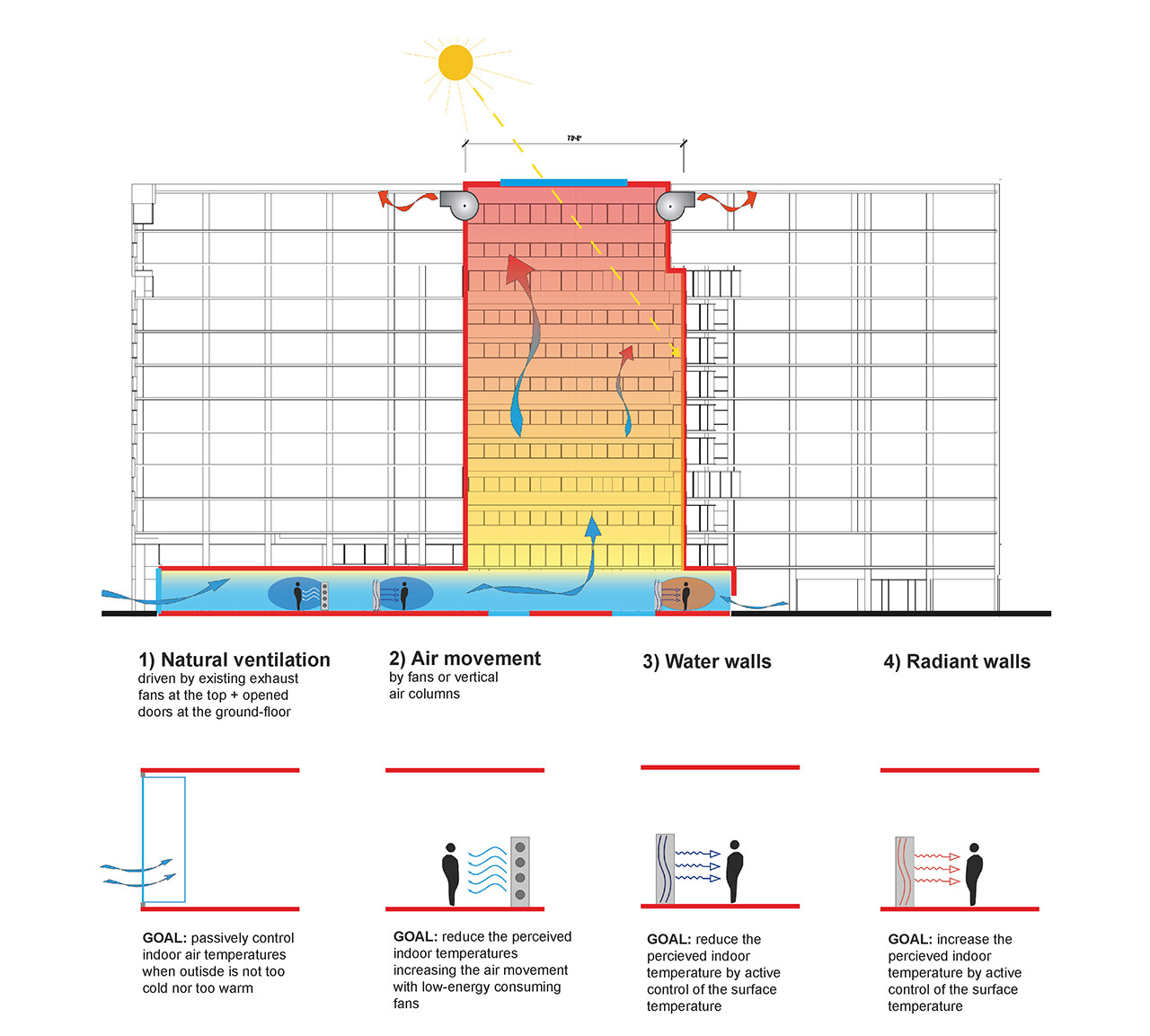 International Square Food Hall | Transsolar | KlimaEngineering