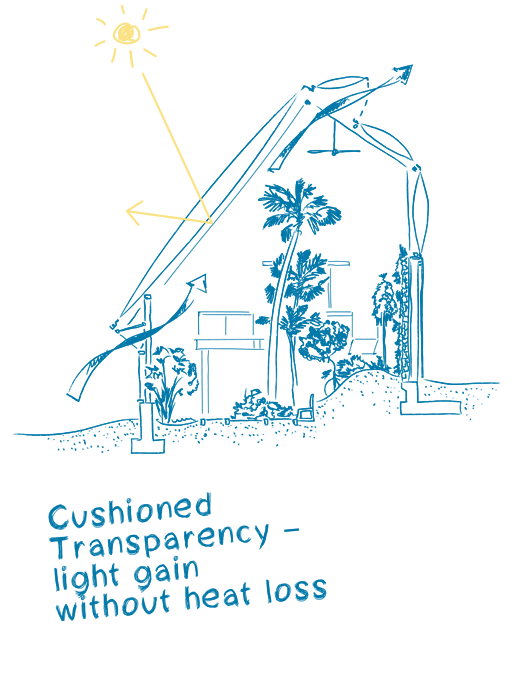 Projects | Transsolar | KlimaEngineering
