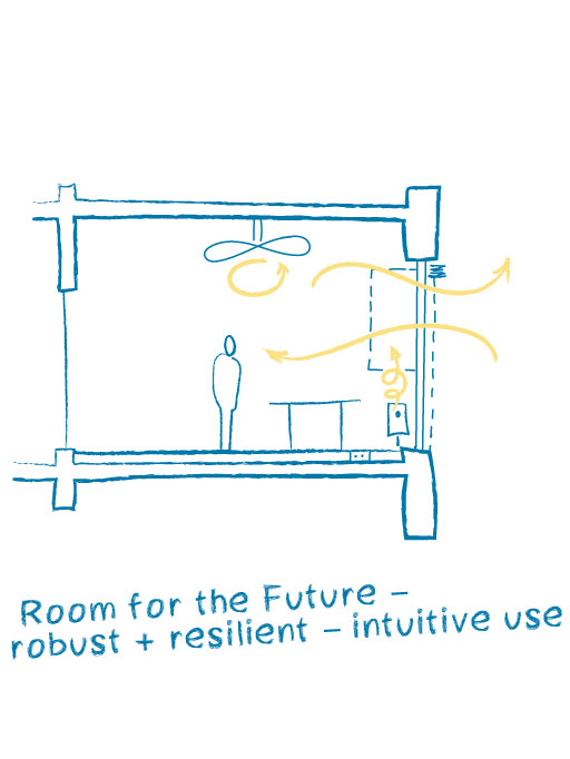 Projects | Transsolar | KlimaEngineering